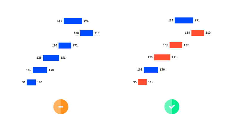 Range Plot | Resources - Chart Library | Datylon